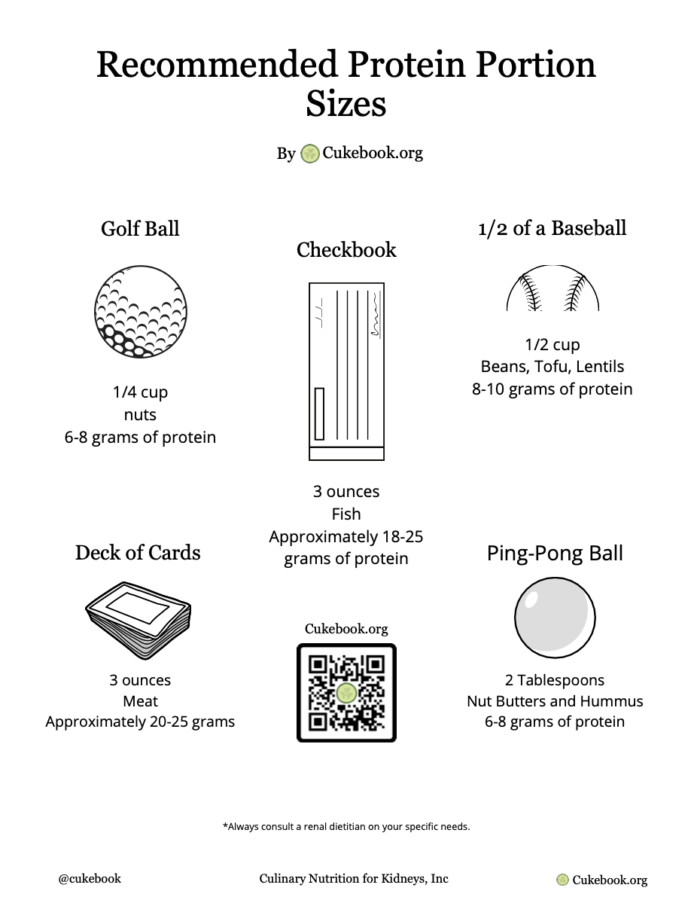 Recommended Protein Portion Sizes | Cukebook
